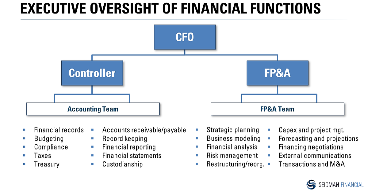 The Role of the FP&A Professional in Today’s Environment - Part 2 by ...